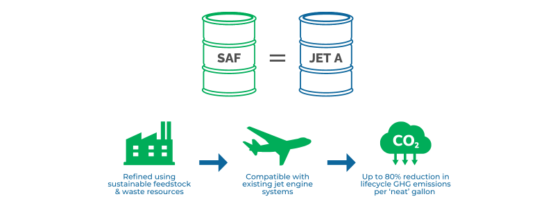 Sustainability - Atlantic Aviation Sustainability - Atlantic Aviation